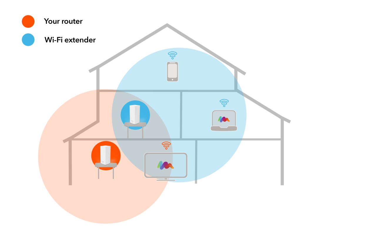 Wi-Fi Extenders – BeFibre Help Centre