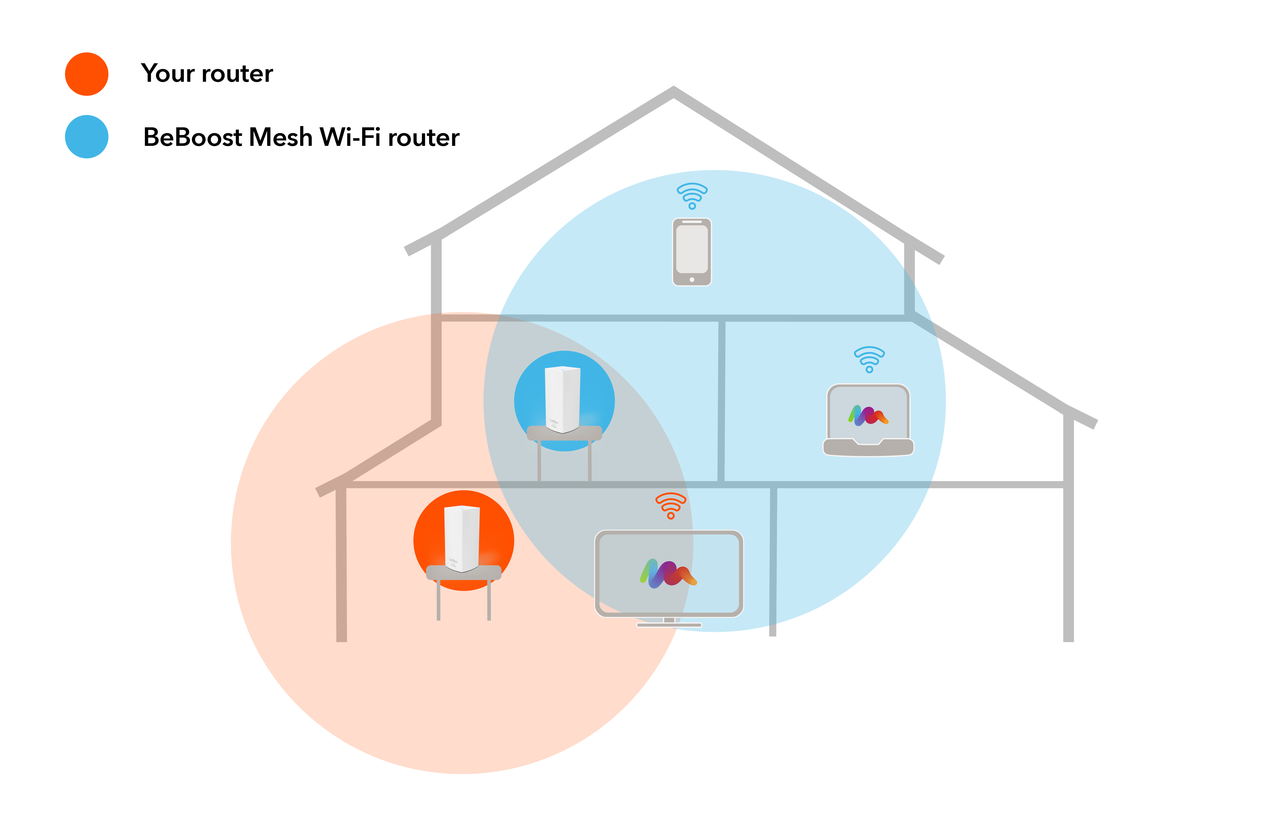 Linksys BeMesh – BeFibre Help Centre